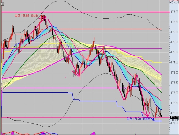 지수를 잊고 현재에 충실하자 선옵전문가분석 선물옵션 팍스넷 증권포털